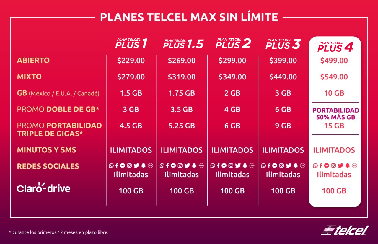 Obten tu plan Telcel ahora - Multipagos Express | Distribuidor ...